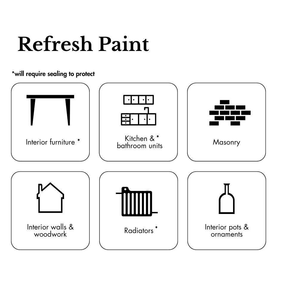 What is Refresh Paint? – Vintro Paint